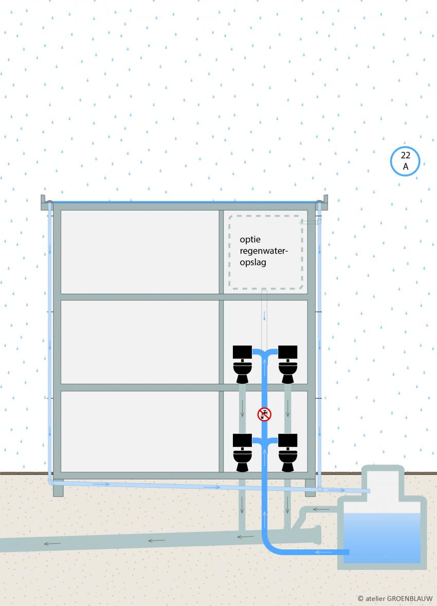 Regenwatergebruik utiliteitsgebouwen | Eindhovenduurzaam